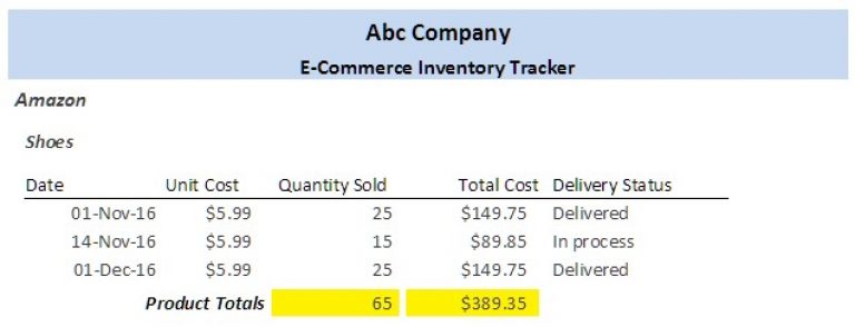 eCommerce Inventory Management Software for Microsoft Access Templates ...